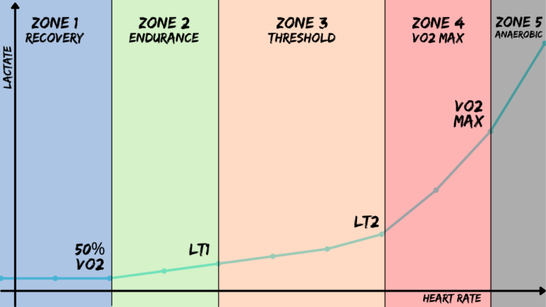 Training Zone Calculators for Running | Matthew Boyd Physio