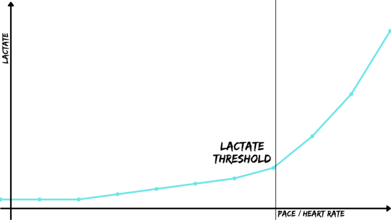 Running Heart Rate Zones 101 | Matthew Boyd Physio